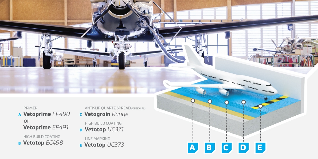 High Build UV-Stable Epoxy Flooring System Intermittent Exposure | Saveto Group - Saudi Arabia